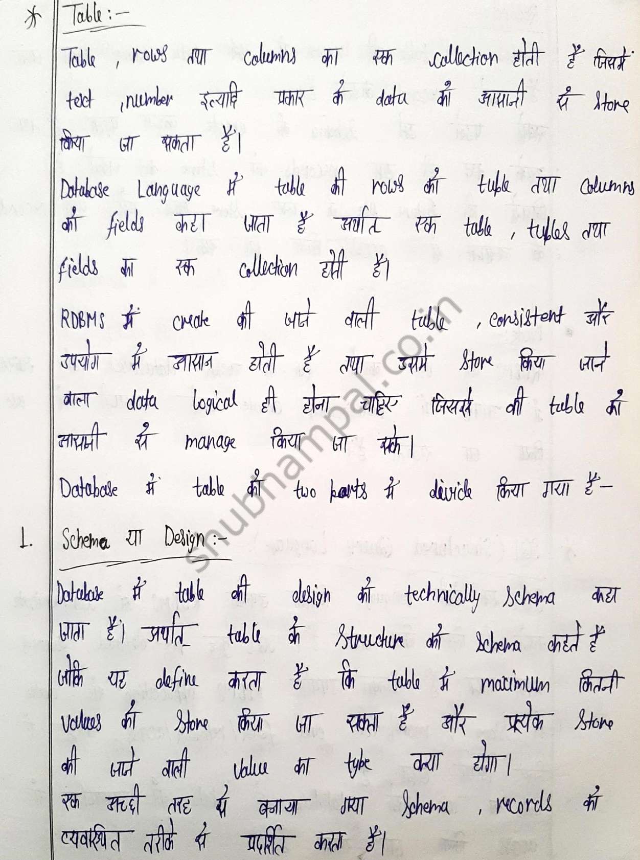 DBMS Notes in Hindi (2025) – Database & SQL के सम्पूर्ण हिन्दी नोट्स ...